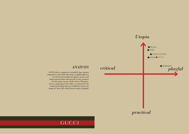 Gucci advertisement analysis | PDF | Fashion Trends | Style & Fashion