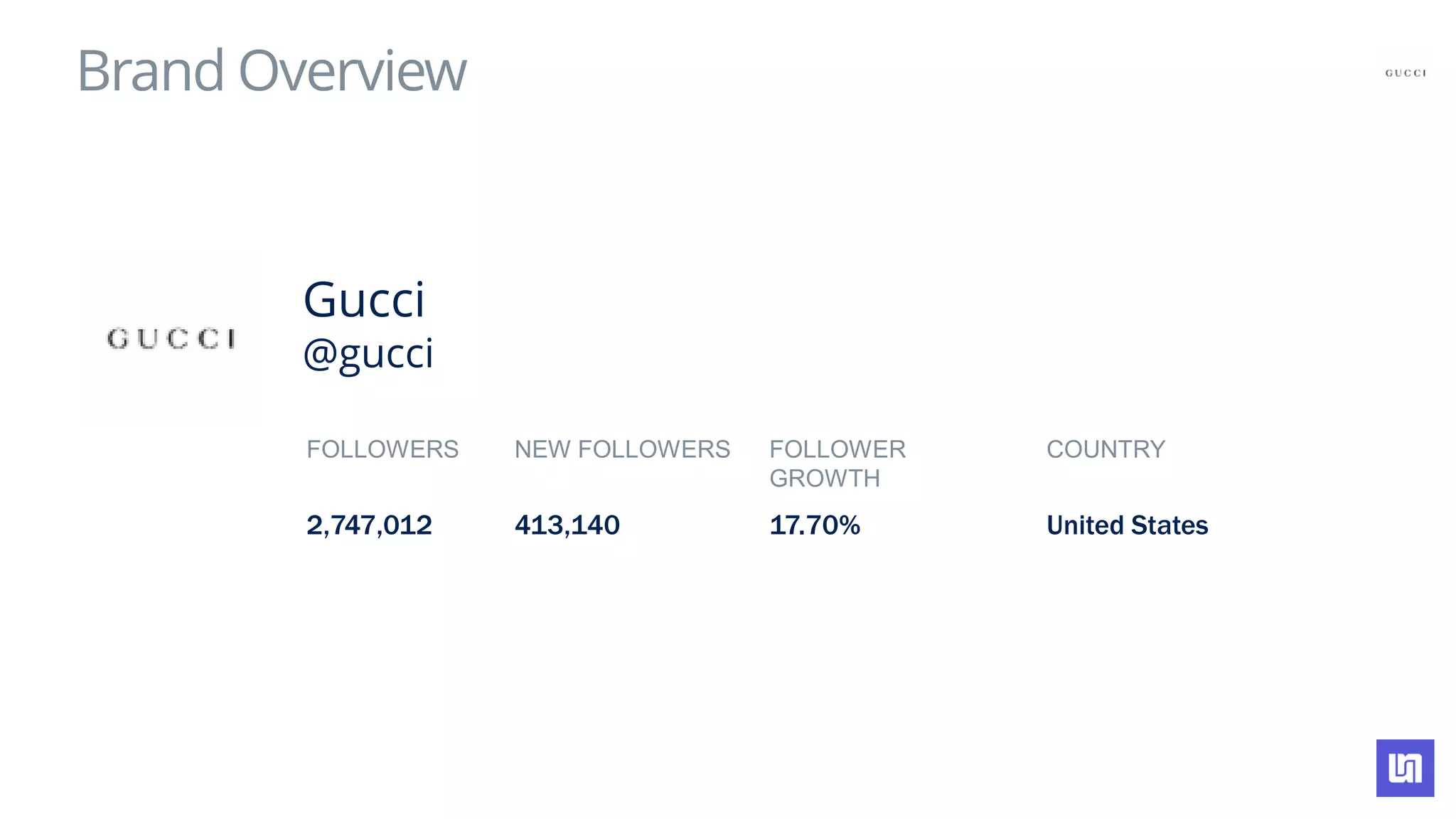Gucci Social Media Analysis Q4 2015 | PDF