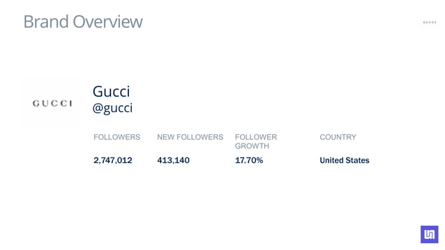 Gucci Social Media Analysis Q4 2015 | PPT