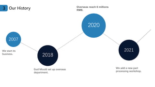 Gud 2021-1 | PDF