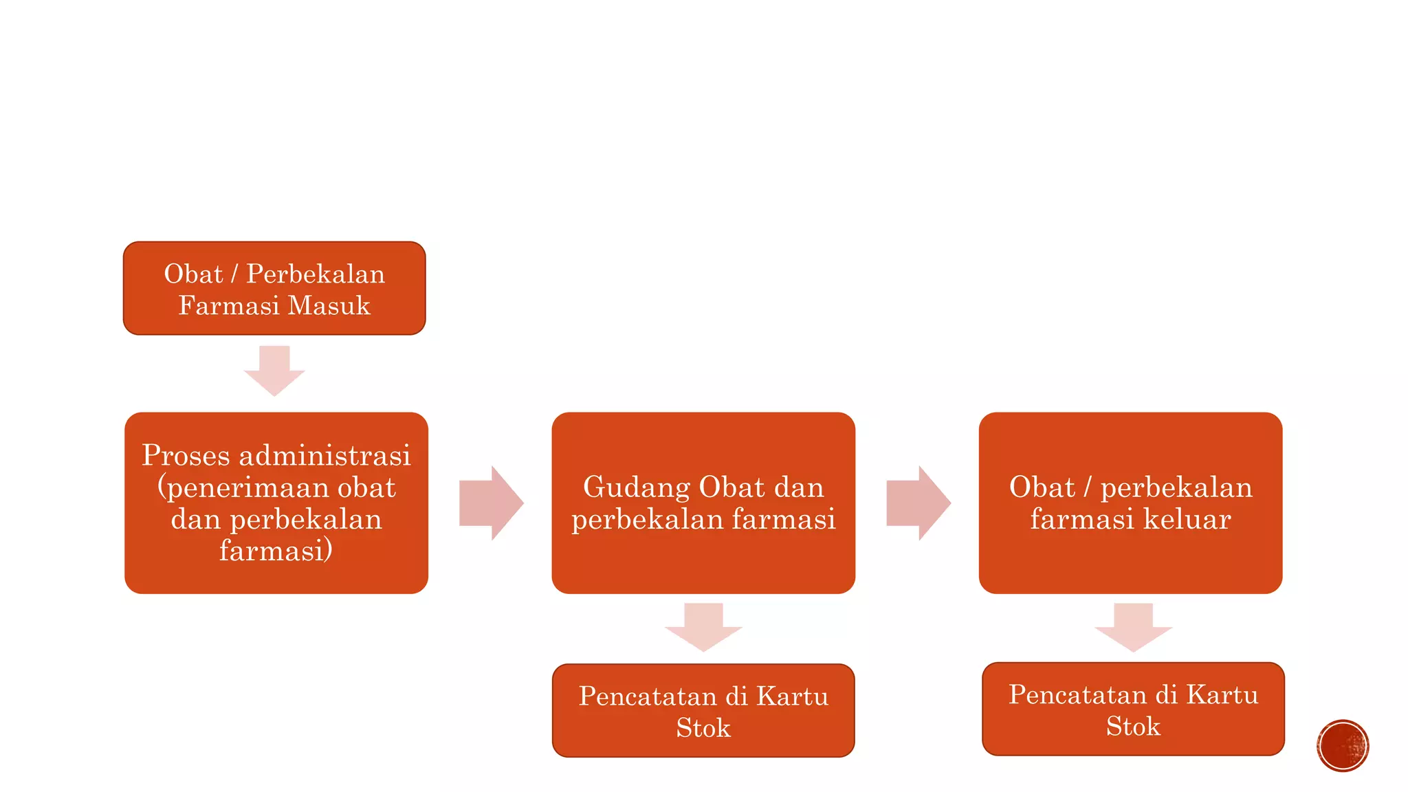 Gudang obat apotek.pptx