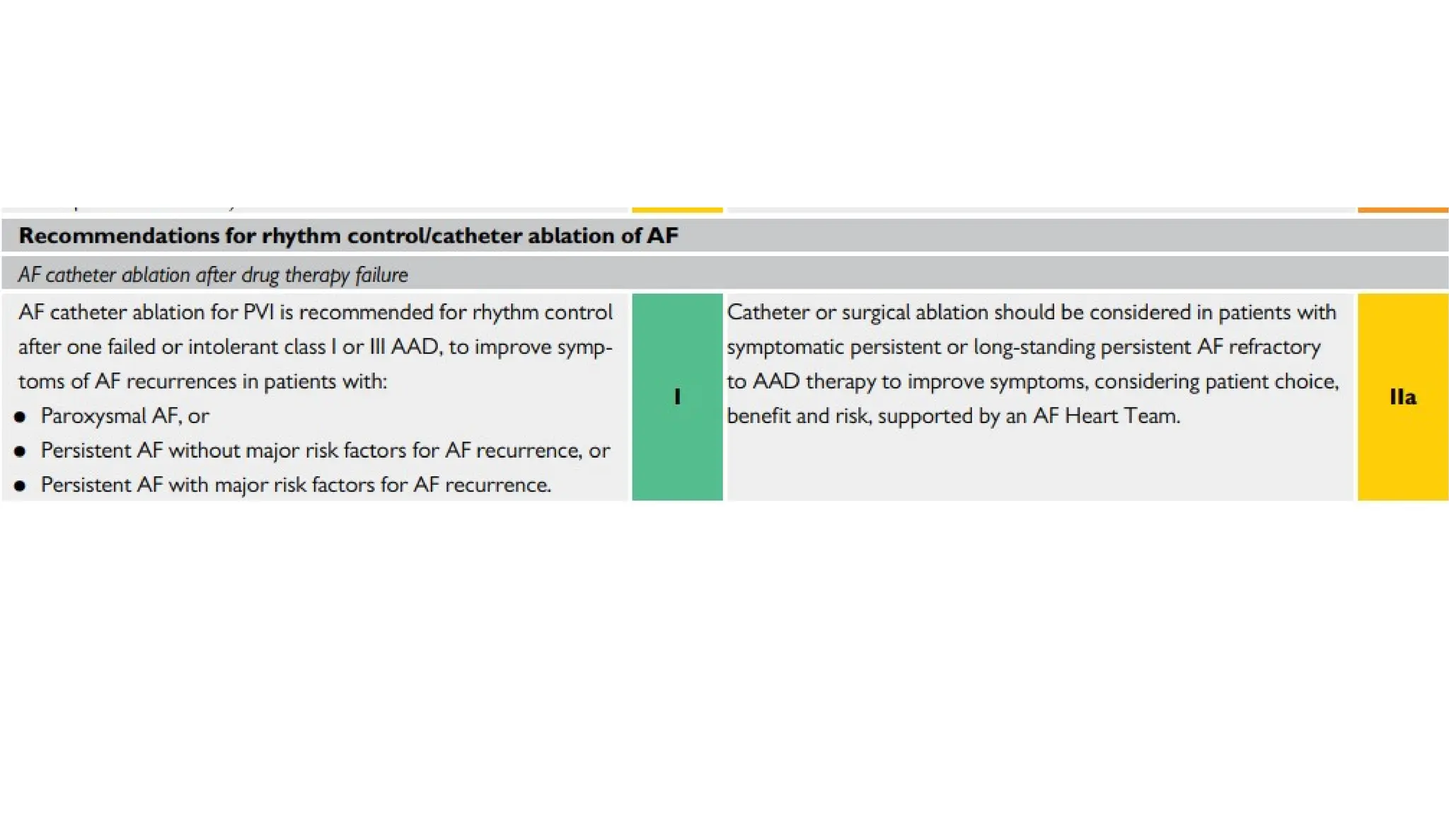 guidelines on managemnet for AF whats new | PPTX