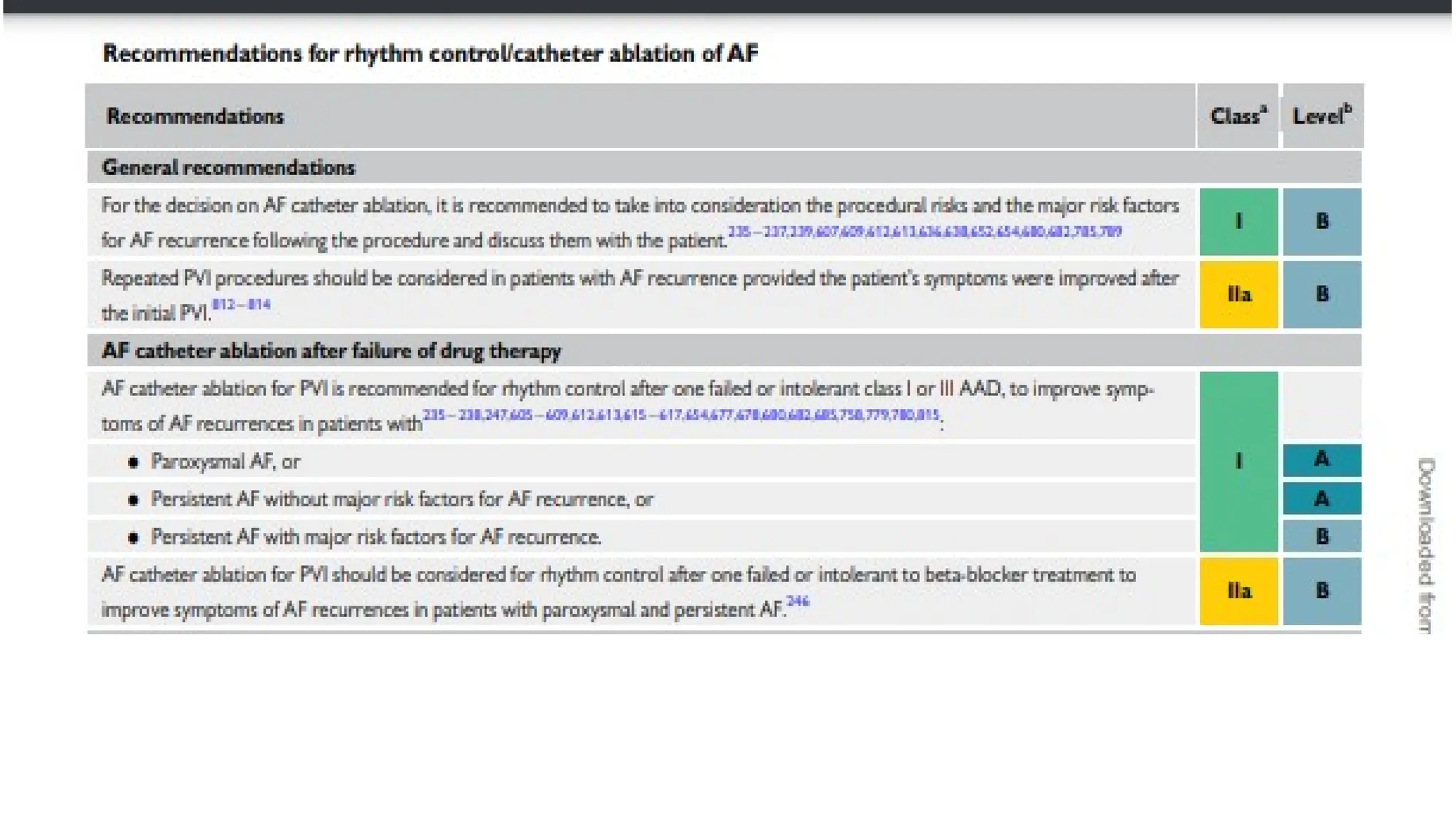 guidelines on managemnet for AF whats new | PPTX