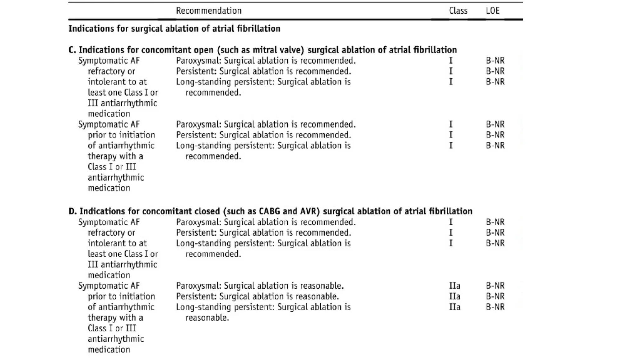 guidelines on managemnet for AF whats new | PPTX