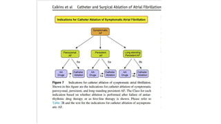 guidelines on managemnet for AF whats new | PPTX