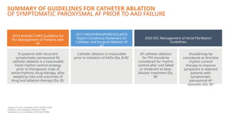 guidelines on managemnet for AF whats new | PPTX