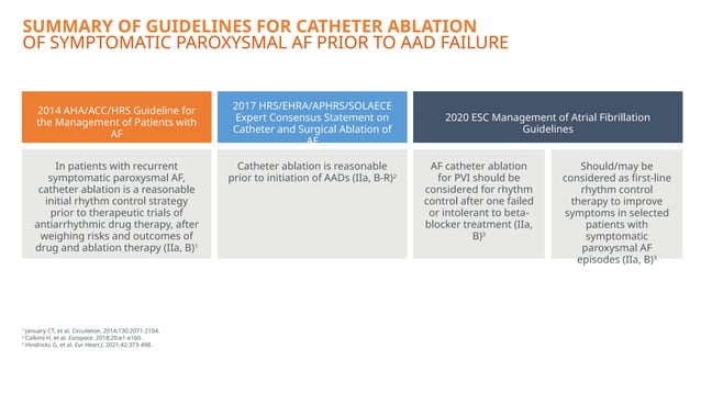 guidelines on managemnet for AF whats new | PPT
