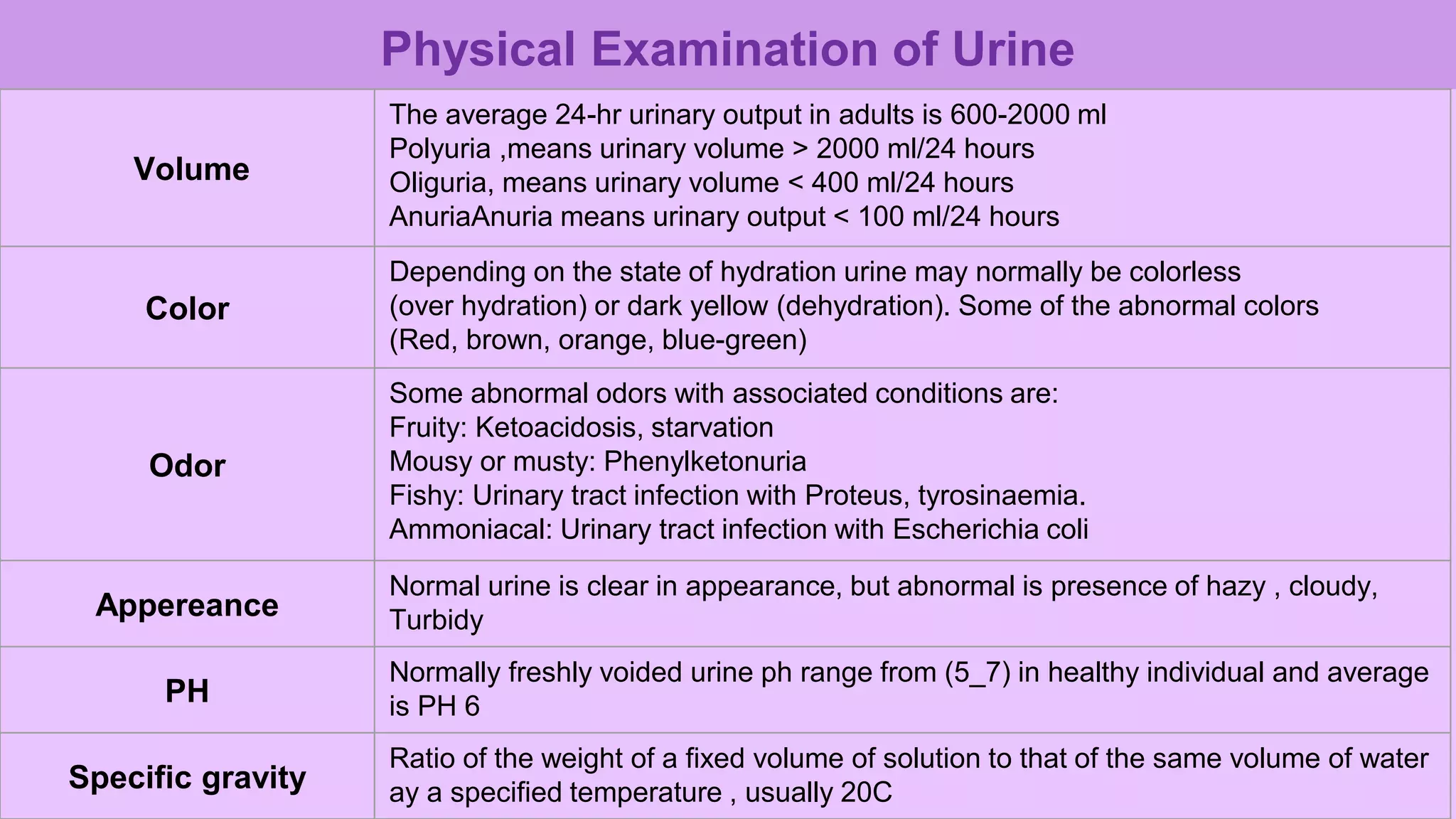 General Urine Examination | PPT