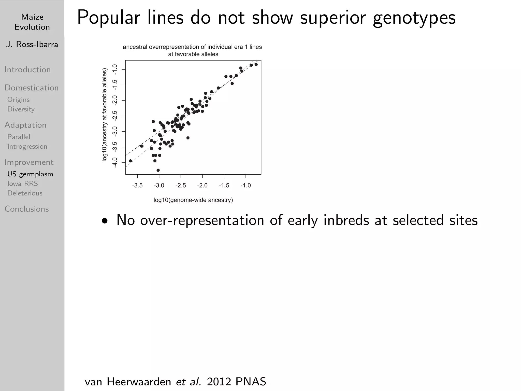 Population Genetics Of Maize Domestication Adaptation And Improvement
