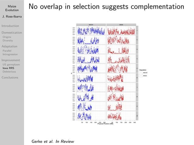 Population Genetics Of Maize Domestication Adaptation And Improvement