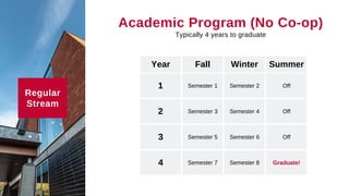 Guelph Engineering | PDF