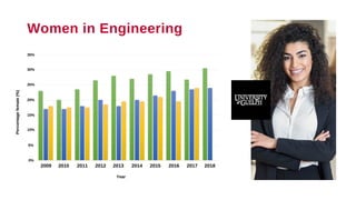 Guelph Engineering | PDF