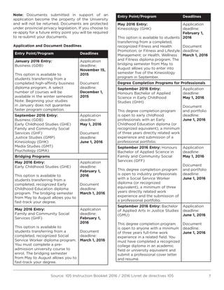 UNIVERSITY OF Guelph info | PDF