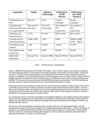 Demystifying extended distance ficon, por Stephen R. Guendert | PDF