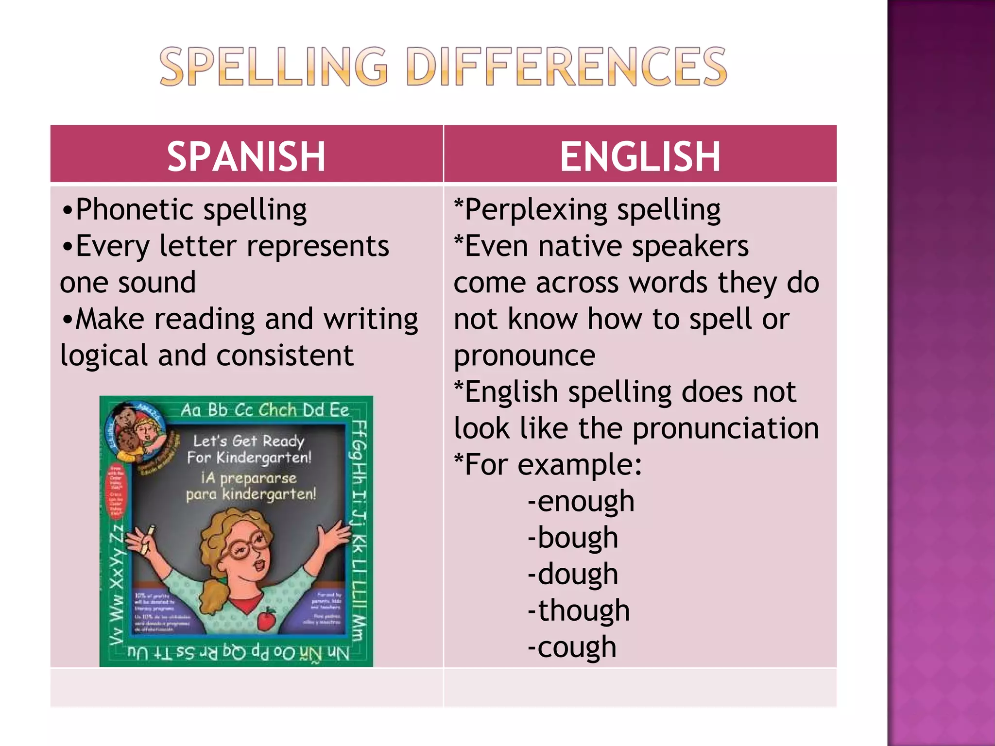 Guenter u11a1 language comparison poster & presentation | PPT