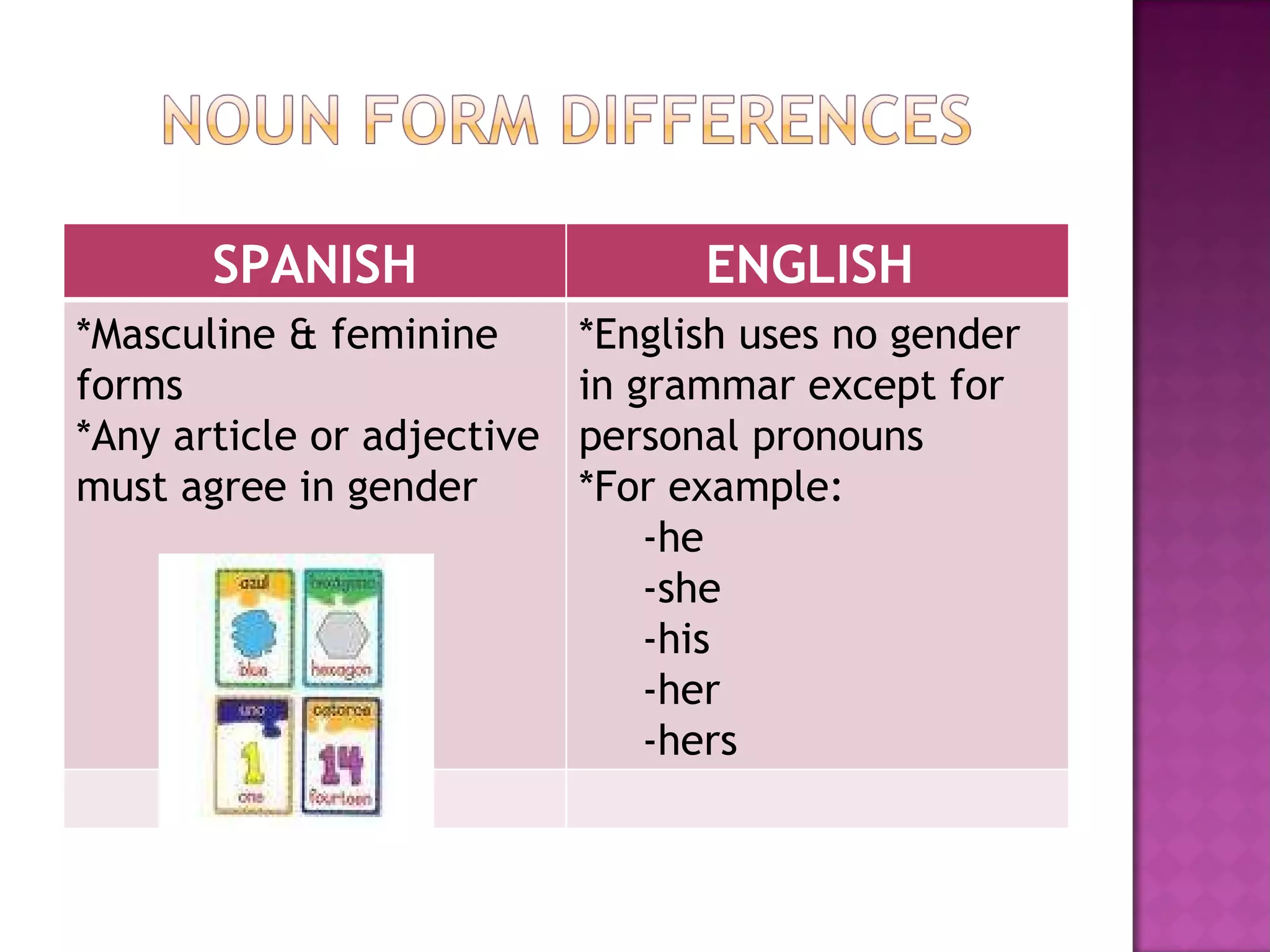 Guenter u11a1 language comparison poster & presentation | PPT