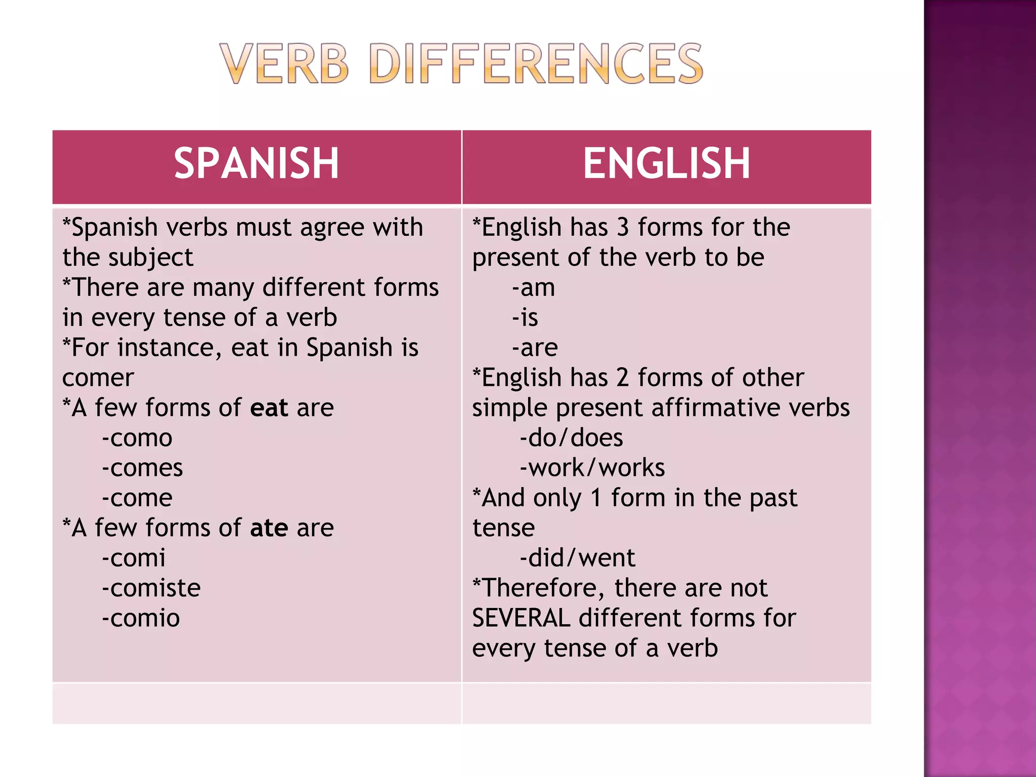 Guenter u11a1 language comparison poster & presentation | PPT