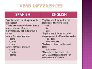 Guenter u11a1 language comparison poster & presentation | PPT