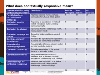 Culturally and contextually responsive schools: what are they and why ...