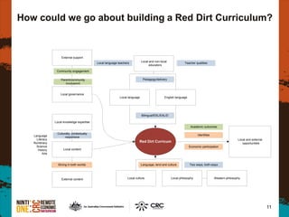 Red dirt curriculum and national curriculum: how do they line up? | PDF
