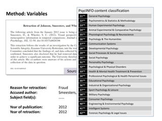 Does Social Psychology Really Have More Retractions? | PPTX