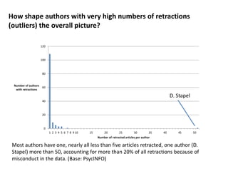 Does Social Psychology Really Have More Retractions? | PPTX