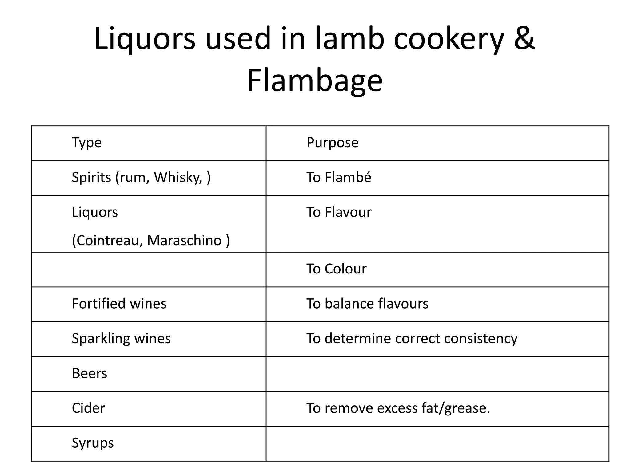 Gueridon Service.ppt- a specialized service | PPT