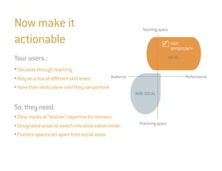 Guerilla Design | PPT