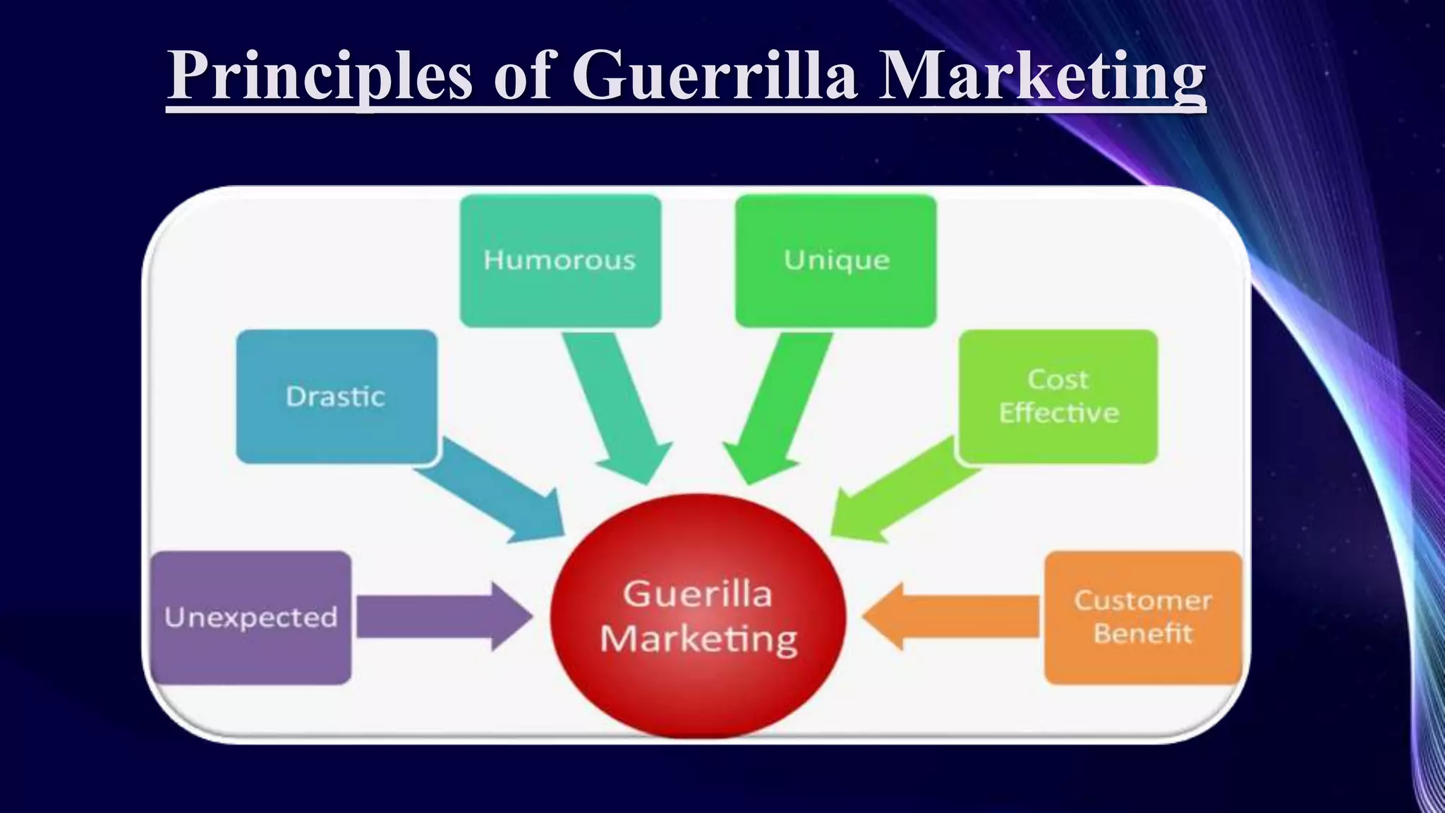 Guerilla marketing | PPT