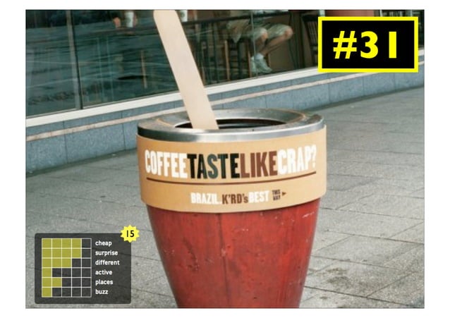 100+ Guerrilla Marketing examples | PPT