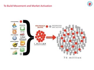 guerilla PR Capabilities and sample Case Studies | PPT