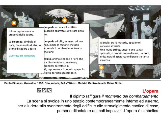 Guernica di Pablo Picasso | PPSX