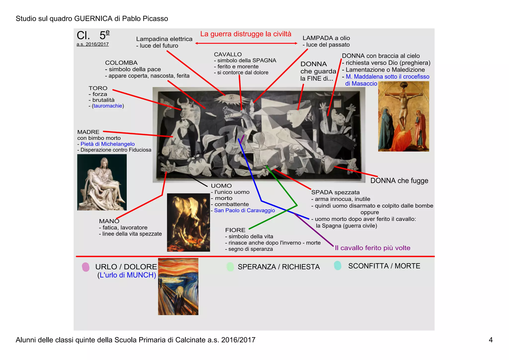 Guernica mappa finale | PDF