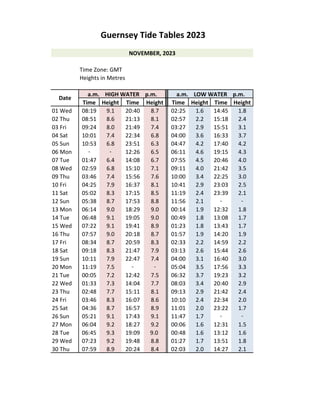 Guernsey tide tables | PDF
