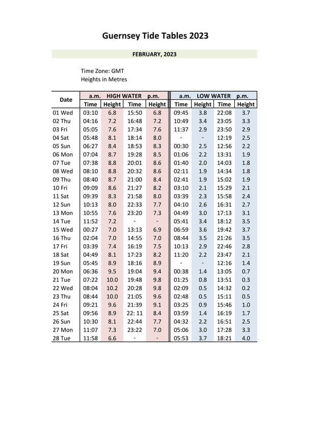 Guernsey tide tables | PDF
