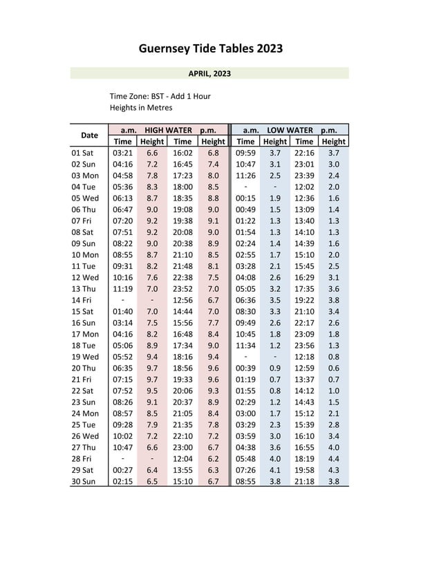 Guernsey tide tables | PDF