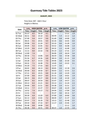 Guernsey tide tables | PDF