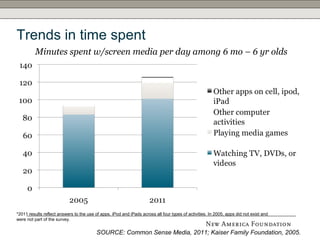 Understanding How 'Screen Time' Affects Learning | PPT