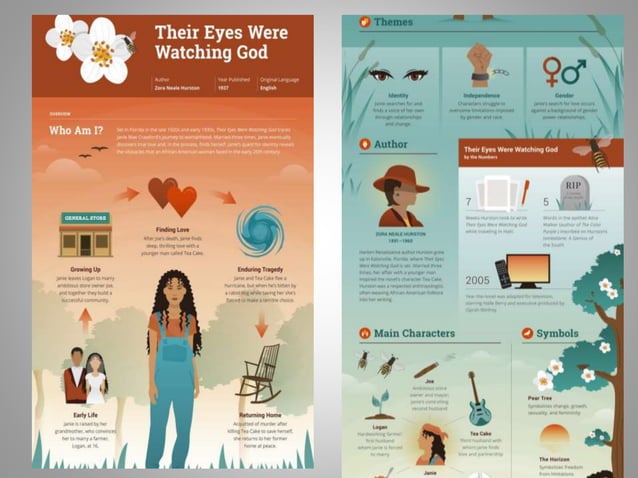 Guernsey LIBS 602 Final Conference Presentation | PPT