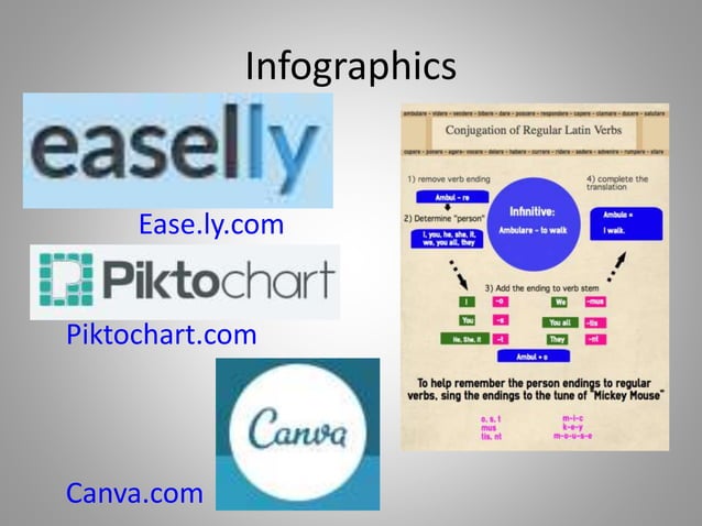 Guernsey LIBS 602 Final Conference Presentation | PPT
