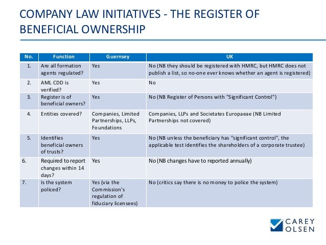Guernsey CPD Company Law and Registry Update 14 September 16