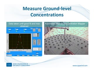 Evaluation of AERMOD and Wind Tunnel Derived Equivalent Building Dimensions | PPT