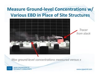 Evaluation of AERMOD and Wind Tunnel Derived Equivalent Building Dimensions | PPT