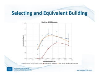 Evaluation of AERMOD and Wind Tunnel Derived Equivalent Building Dimensions | PPT