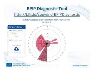 Evaluation of AERMOD and Wind Tunnel Derived Equivalent Building Dimensions | PPT