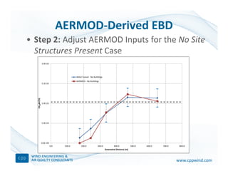 Evaluating AERMOD and Wind Tunnel Derived Equivalent Building Dimensions | PDF