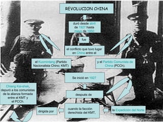 Guerra Civil China | PPT