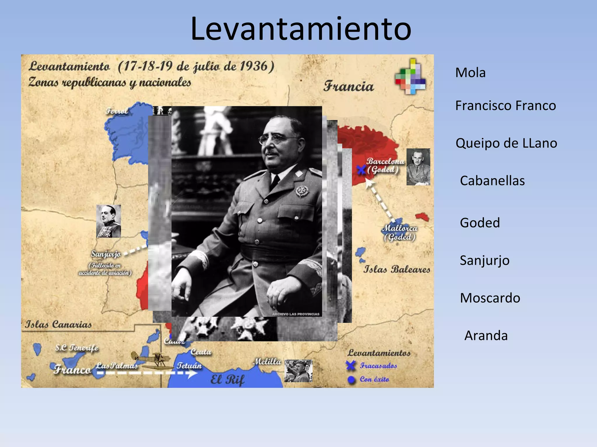 Guerra civil española | PPS