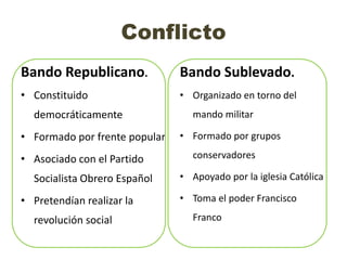 Guerra civil española | PPTX