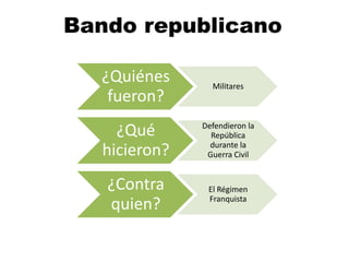 Guerra civil española | PPTX